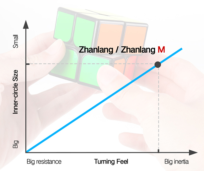 SENHUAN ZhanLang M 2x2x2 Magnetic Speed Cube Stickerless_2x2x2 Mini ...
