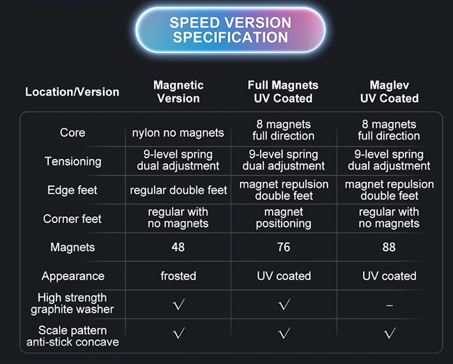YongJun MGC BETA 3x3x3 Speed Cube Basic Magnetic Version_3x3x3_Cubezz ...